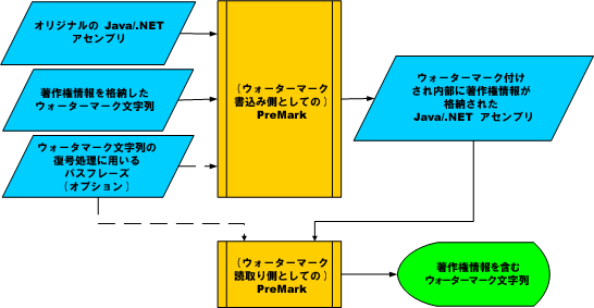 製品情報 | PreEmptive | AG-TECH