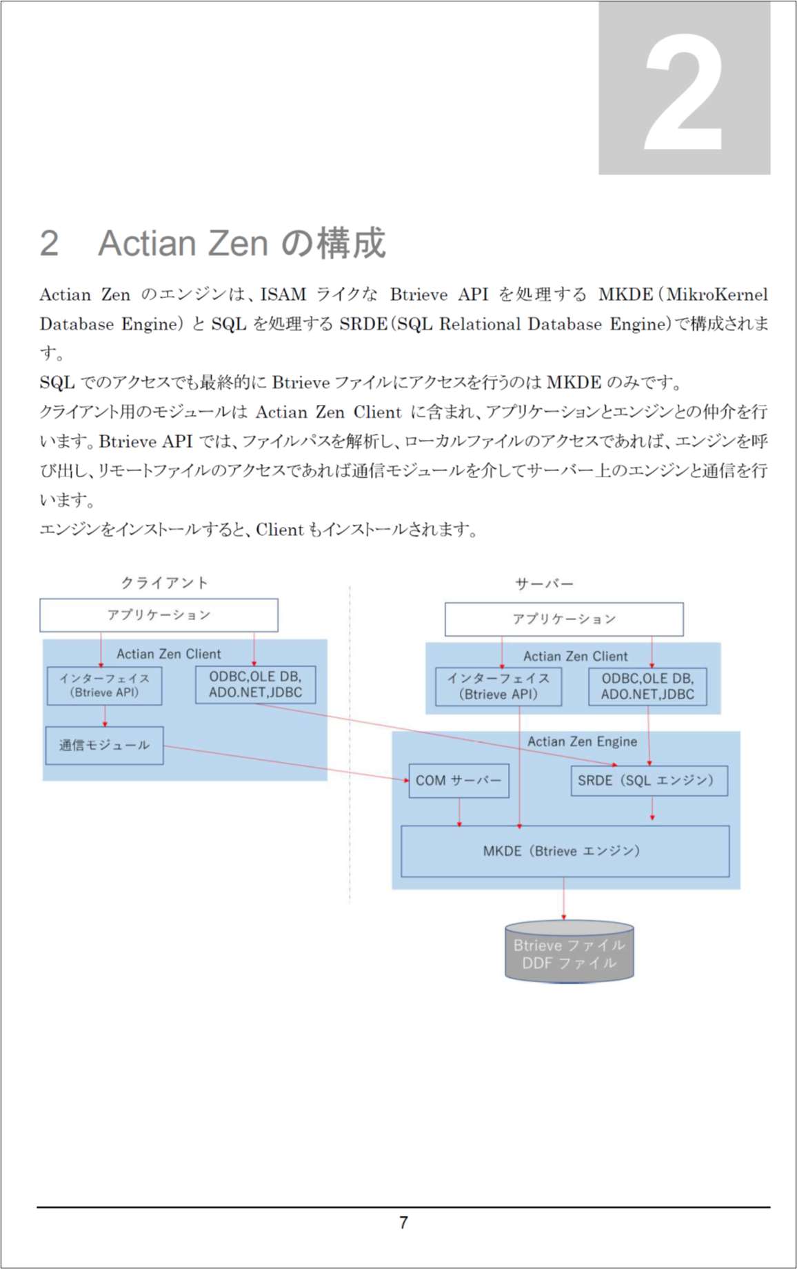 Actian 製品 | 資料一括ダウンロード | Actian｜AG-TECH