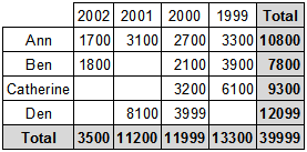 値の並べ替え | FastReport VCL