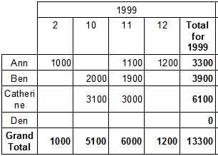 セル幅の調整 | FastReport VCL